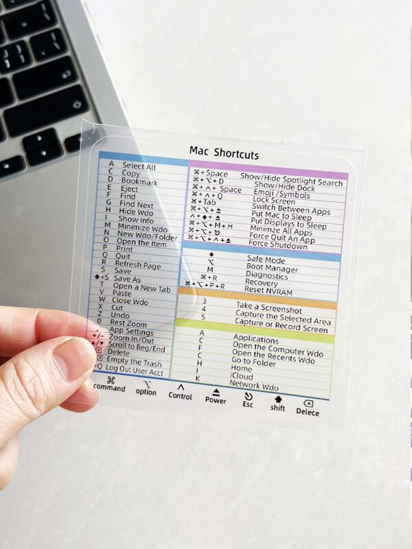 1pc Laptop Shortcut Sticker Compatible With MacBook 24 Inch, Keyboard ...