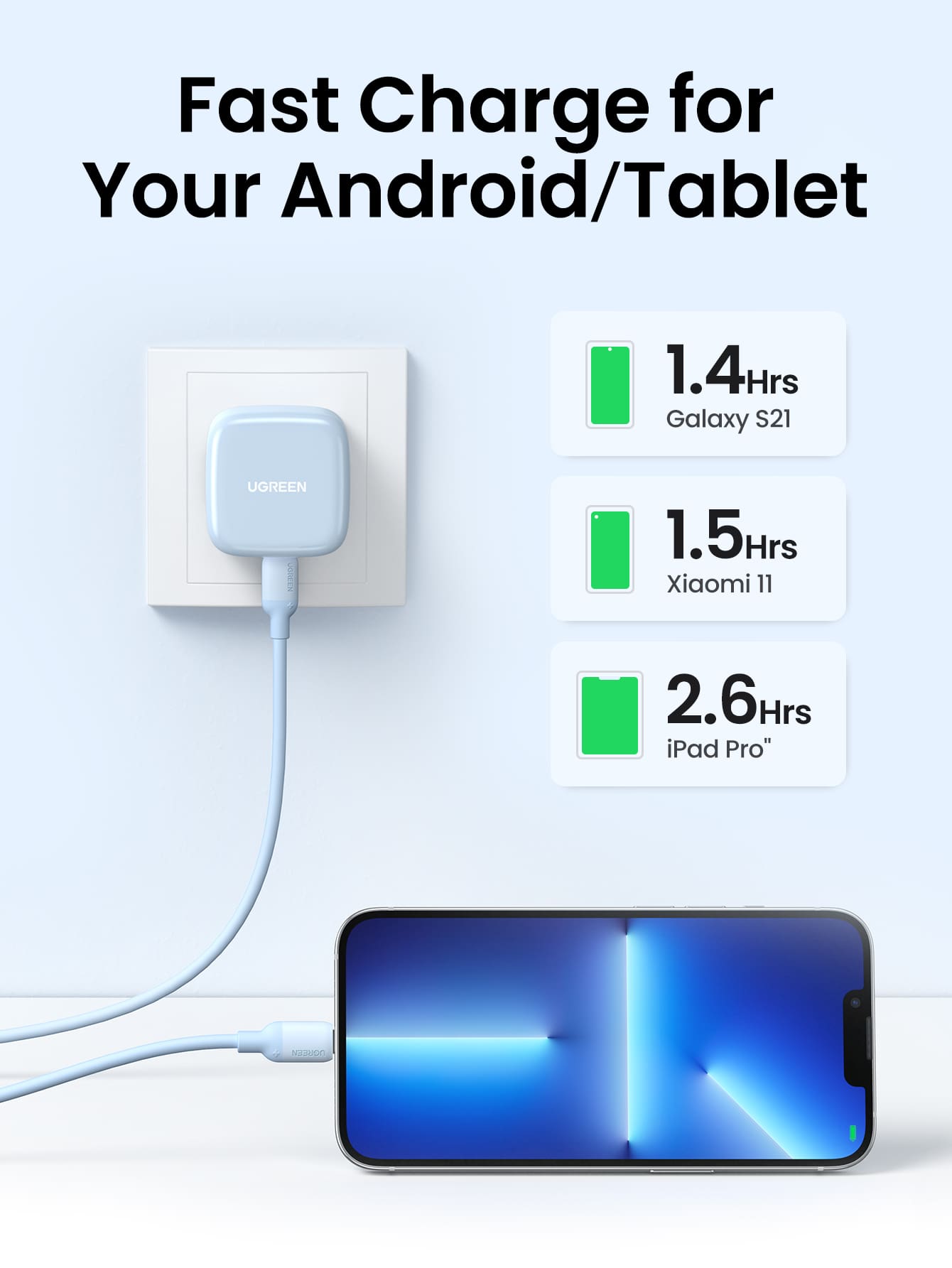 PD 20W Fast Charger Compatible With Apple 20W USB-C Power Adapter ...