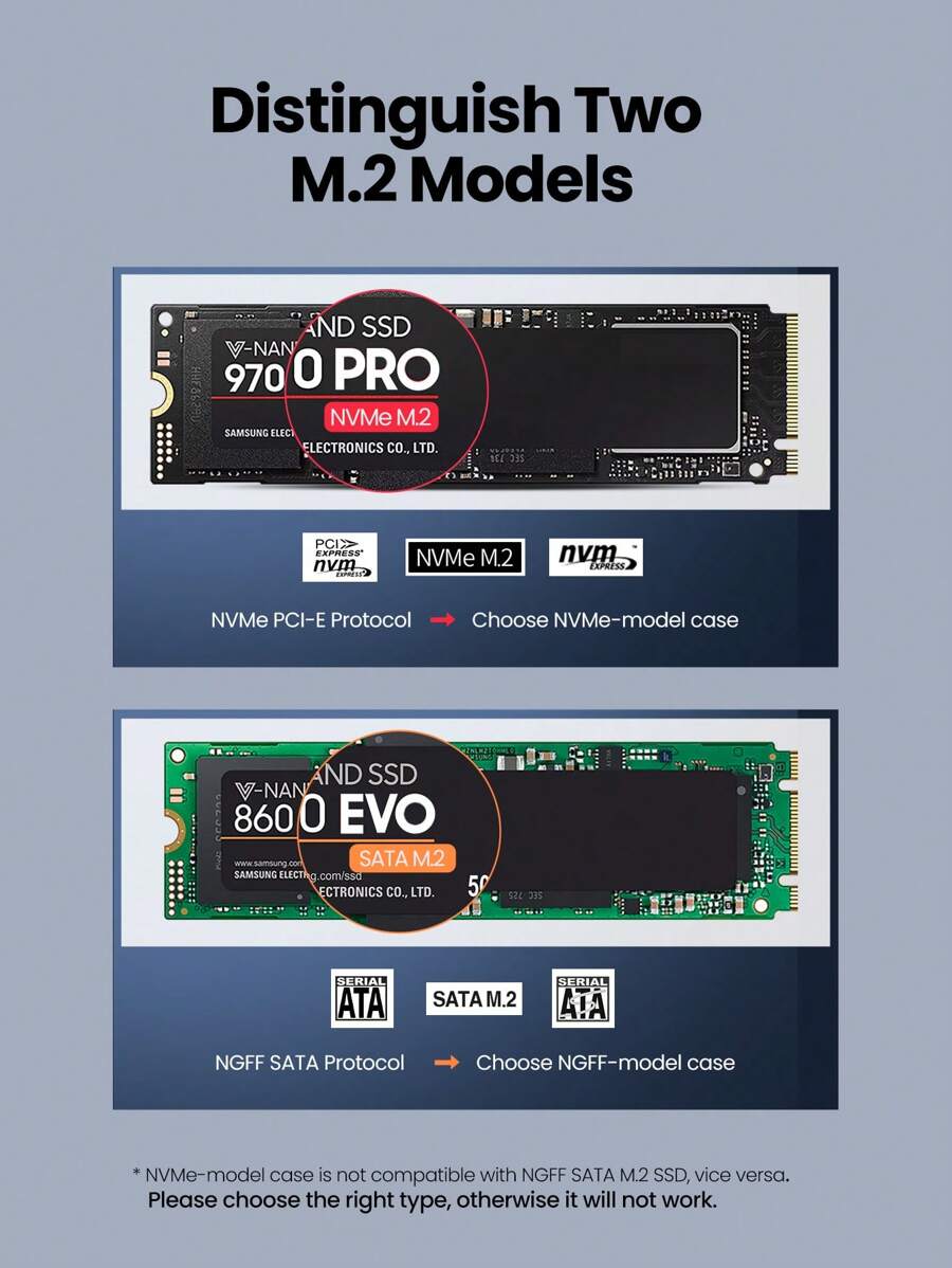UGREEN SSD Case 10Gbps NVMe M2 SSD M Key Case For PCIe To USB SSD ...
