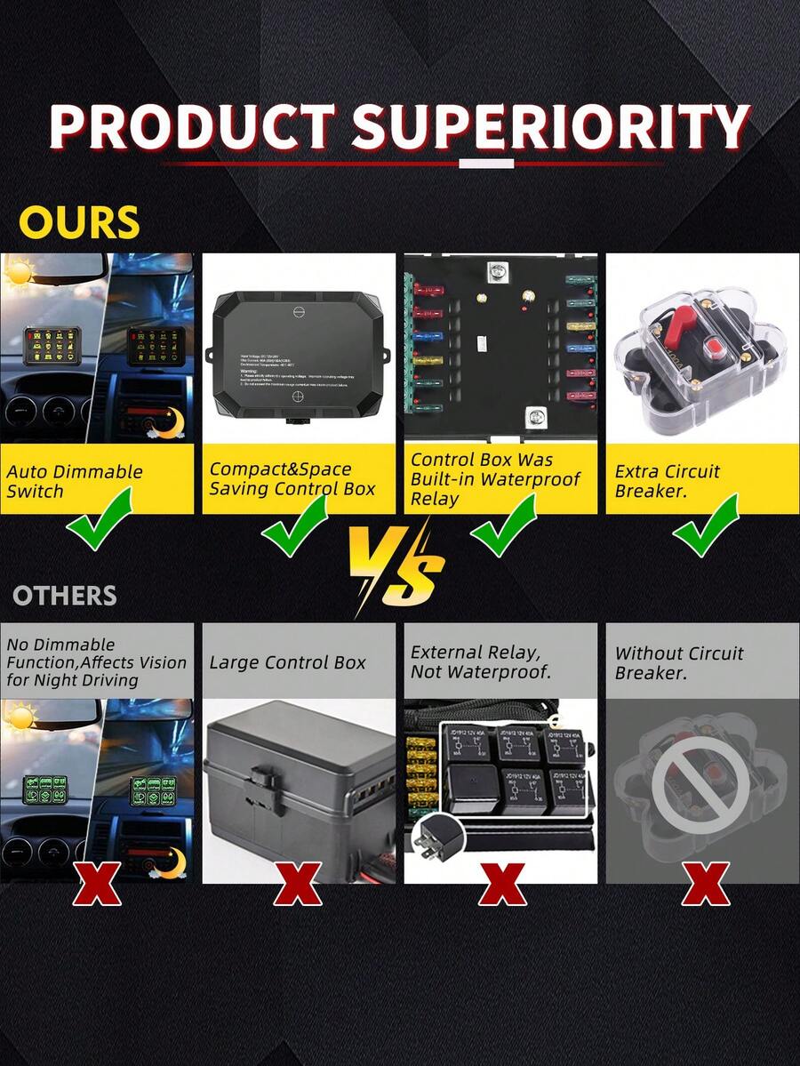 12 Gangs RGB LED On-Off Switch Panel 12V 24V Universal Power Control ...