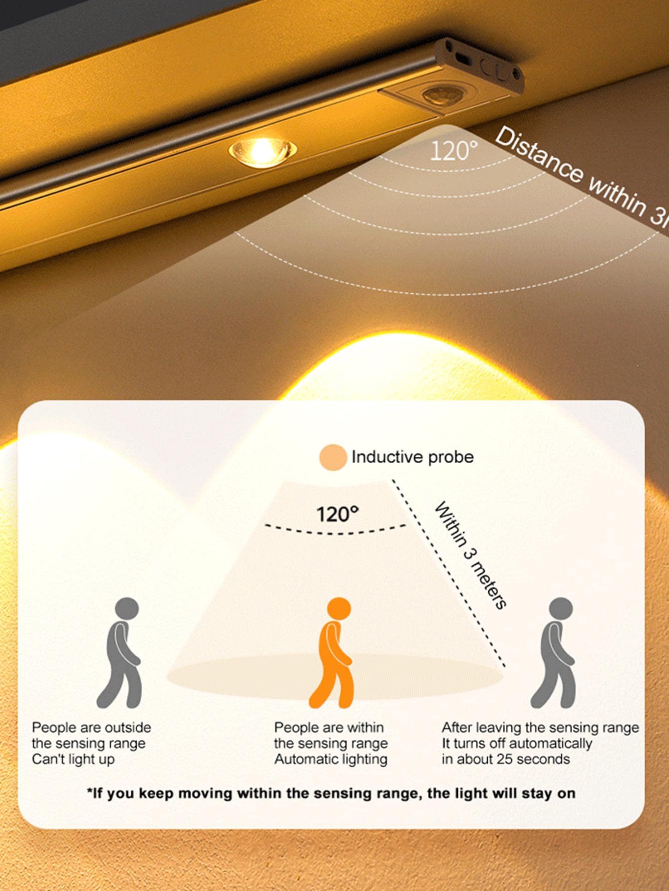 1pc Led Cabinet Lamp Band Sports Sensor, Ultra-Thin Human Sensing ...