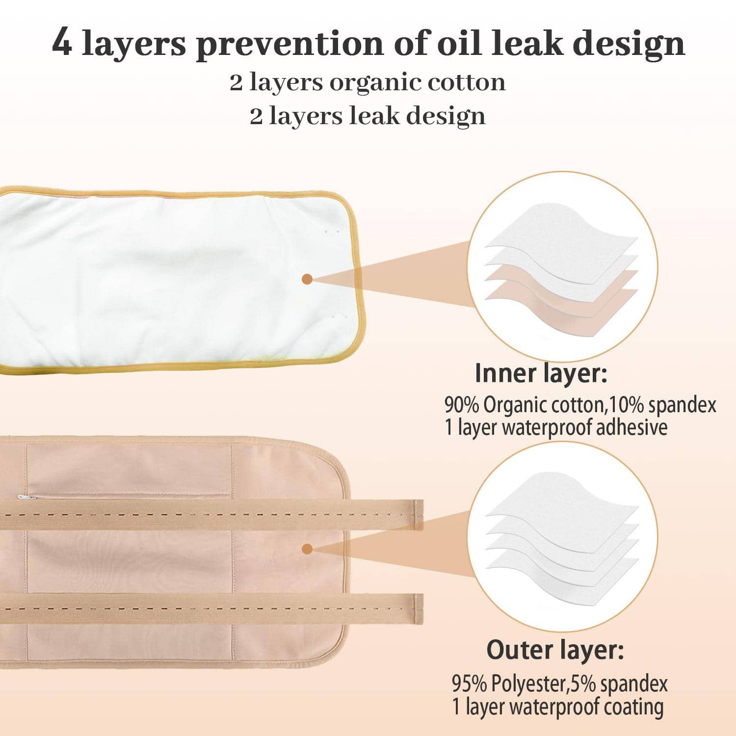 Castor Oil Pack for Liver Detox, 2 Pcs Anti Leakage Oil Castor Oil Pack ...