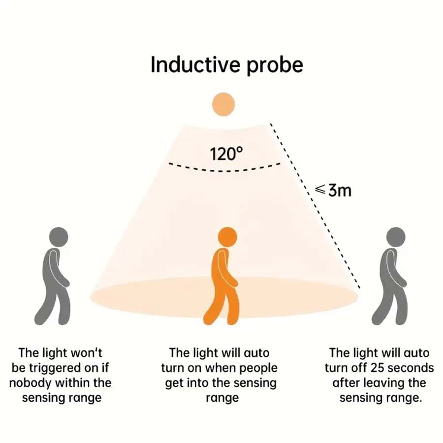 1pc LED Cabinet Light With Motion Sensor, Ultra Thin Human Body ...