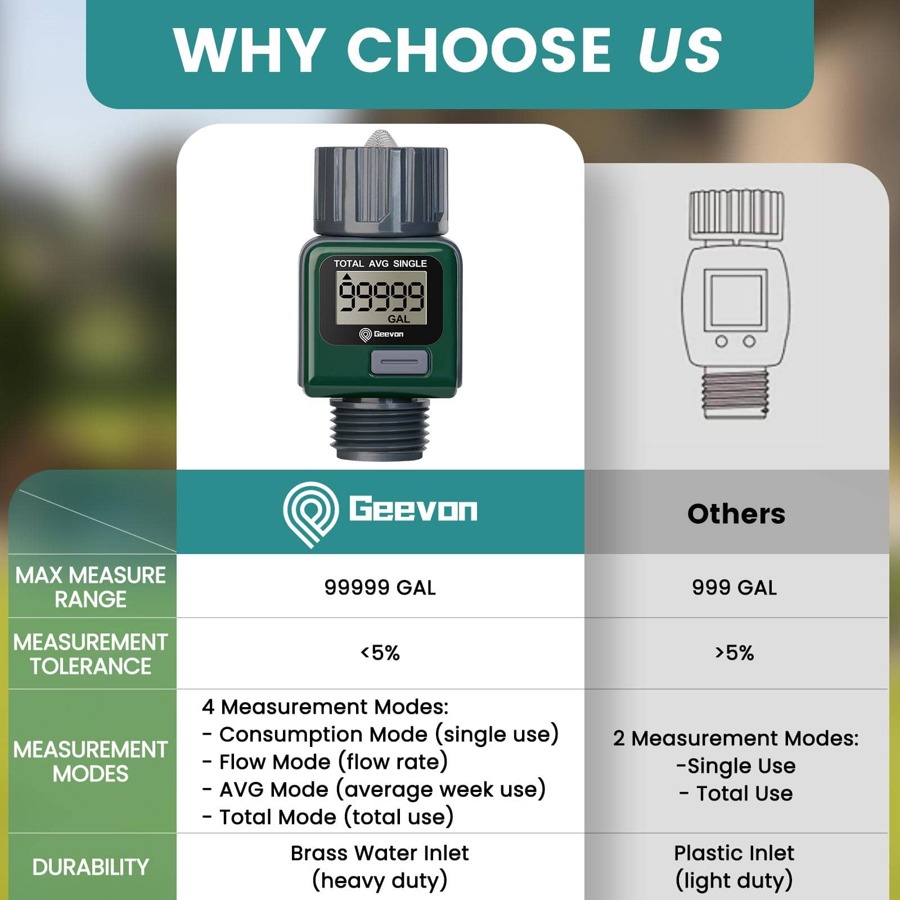 Geevon Water Flow Meter with Brass Inlet Metal Thread, High Accuracy ...