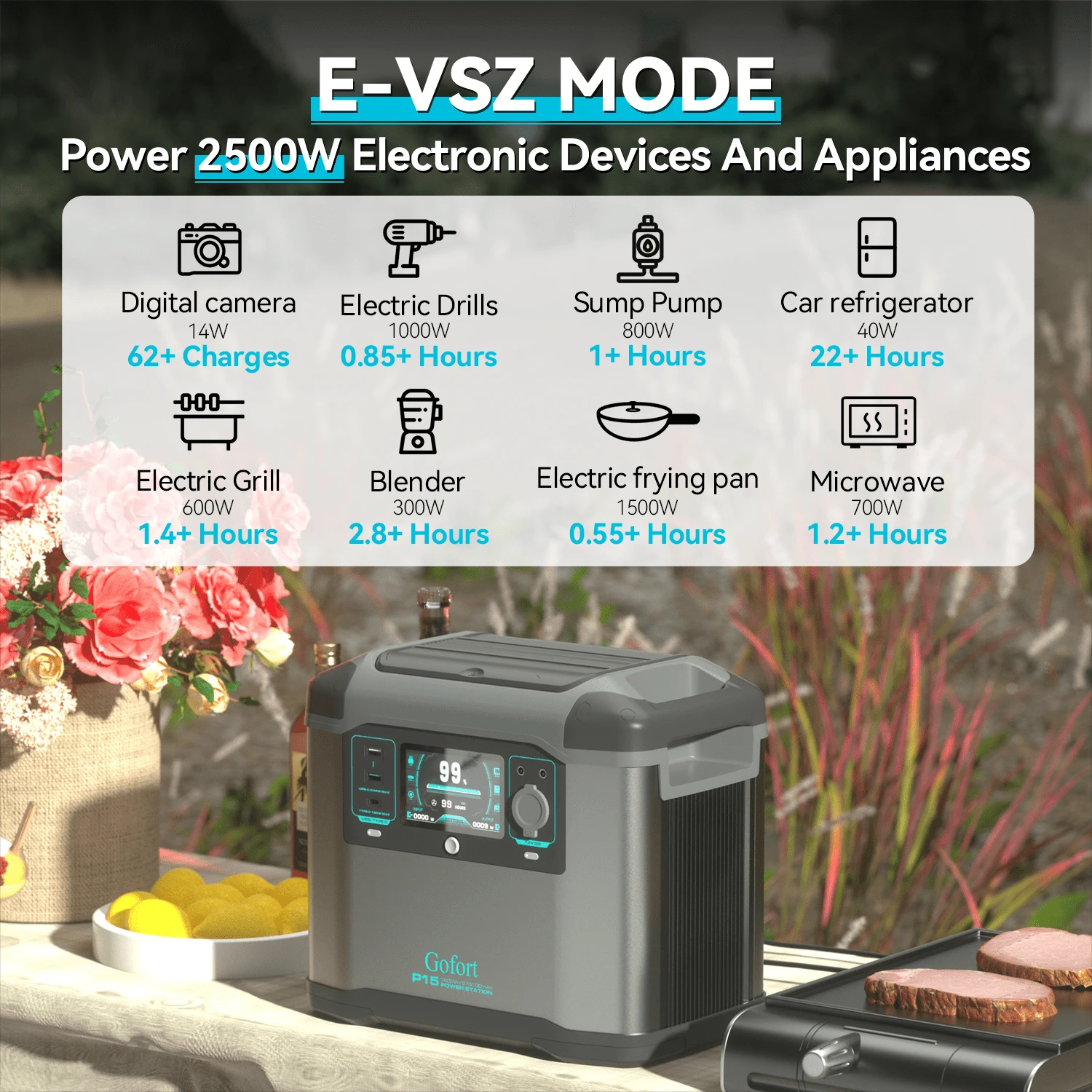 GOFORT Portable Power Station 1008Wh Backup Battery Power Supply 110V/1500W AC Output Solar ...