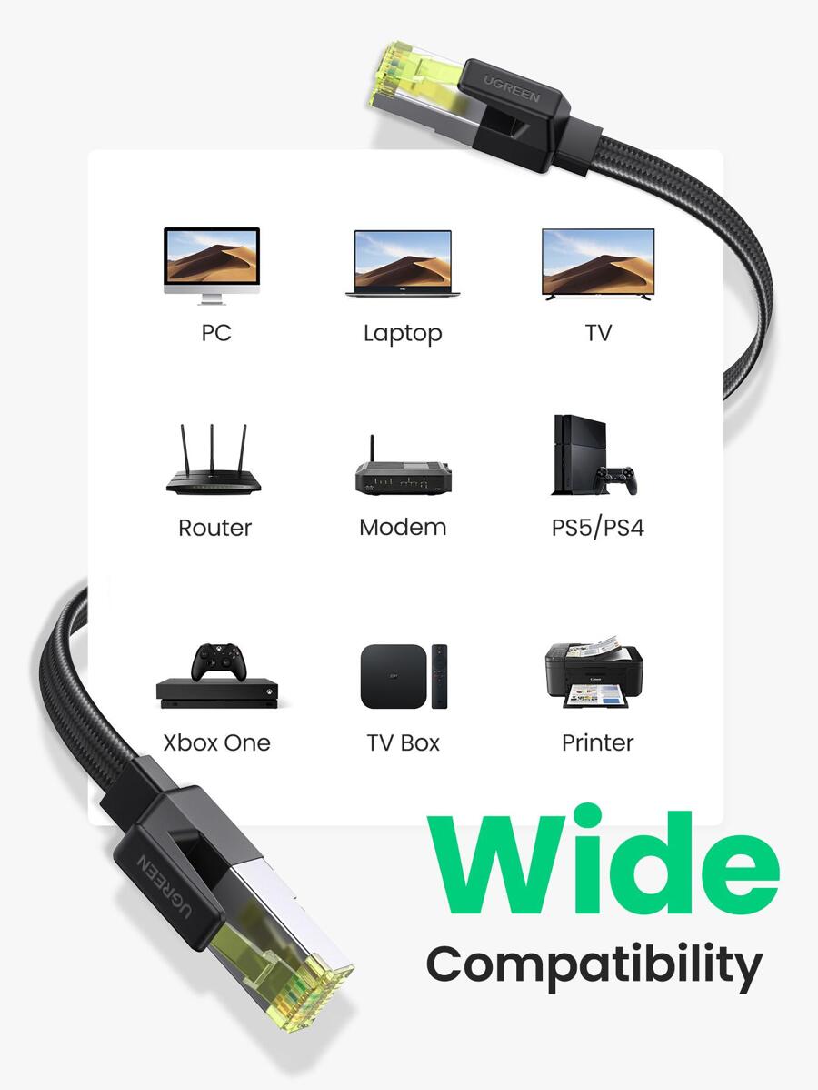 UGREEN Ugreen Cat 7 Flat Ethernet Cable 10gbps 600MHz 30AWG Braided ...