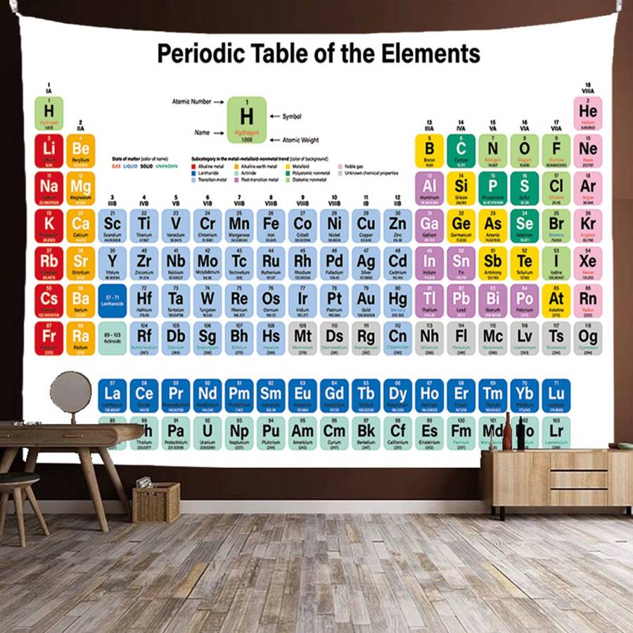Periodic Table Of Elements Decorative Tapestry | SHEIN USA