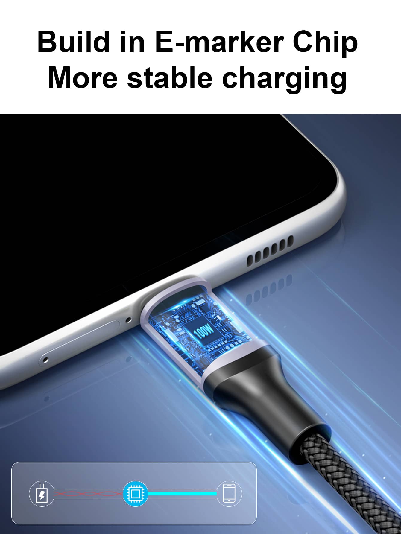 Rocoren 240W USB C To Type C Fast Charging PD3.1 Alumium Alloy High ...