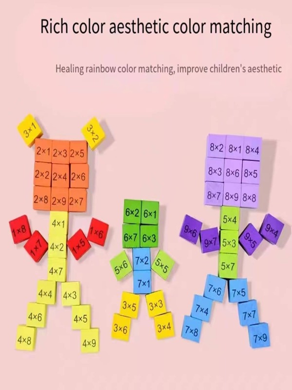 Multiplication Table Chart For Children, Elementary School Students ...