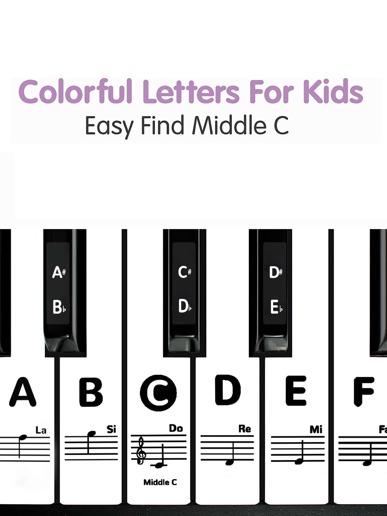 1set Black & White Music Note Labeled Keyboard Sticker For 88/76/61/54 ...