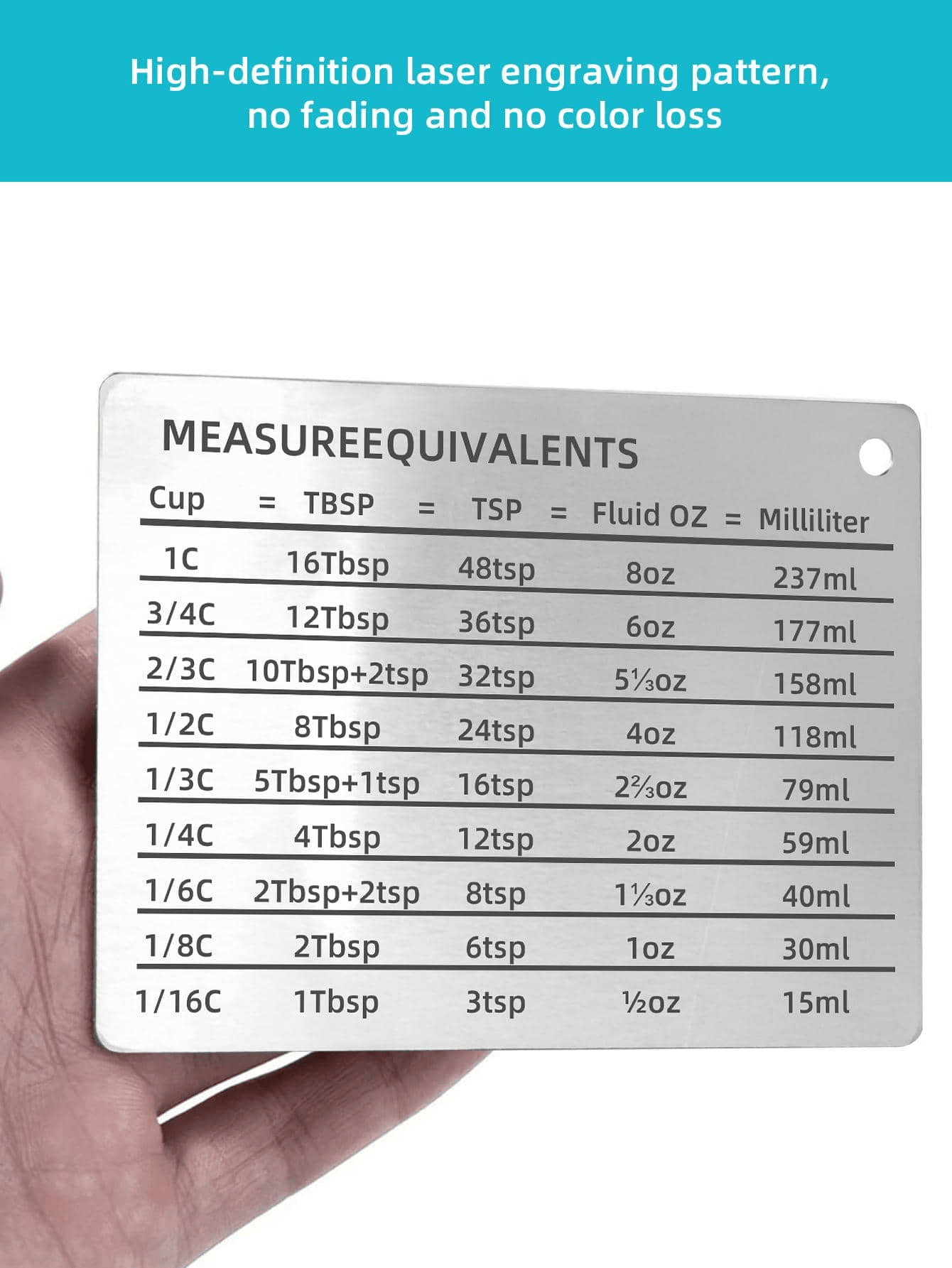 1 st. Mått Omvandling Kylskåpsmagnet , Bakning Mätning Koppar Tallrik ...