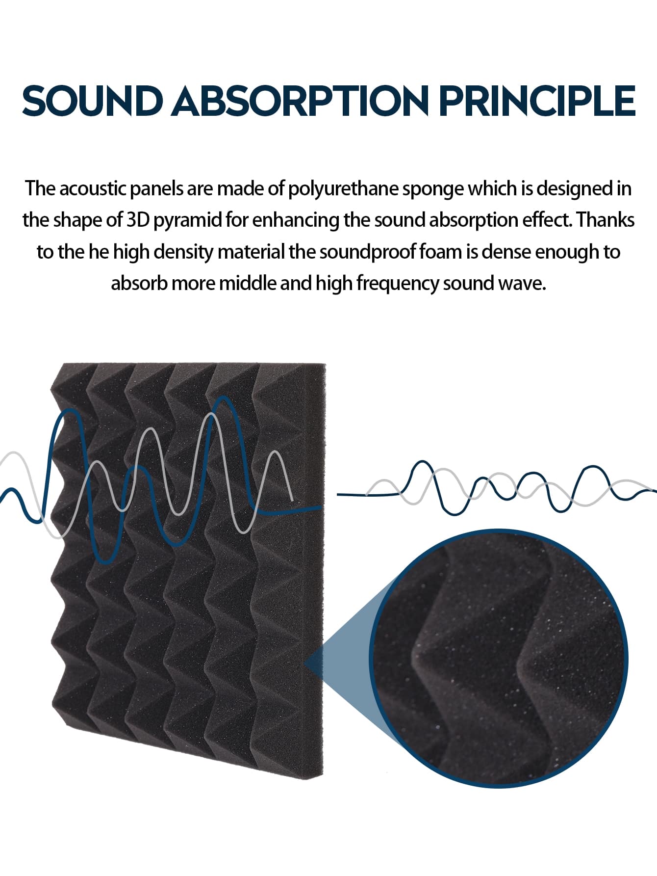 12 x 12 x 2 Inches Black Acoustic Panels 36 Pack Pyramid Designed Sound ...