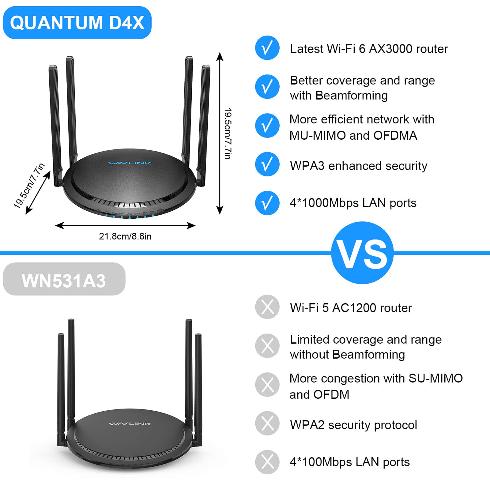 WAVLINK AX3000 双频 WiFi 6 路由器，802.11ax 无线互联网路由器，千兆路由器，配备 4*5dBi 高增益天线、MU ...