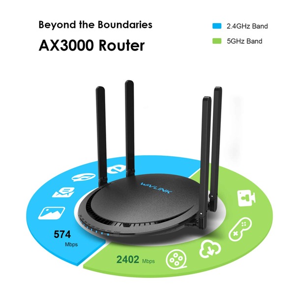 WAVLINK WN531MX3 AX3000 3000Mbps(2.4G+5G) WiFi 6 Router, Dual Band 2 ...