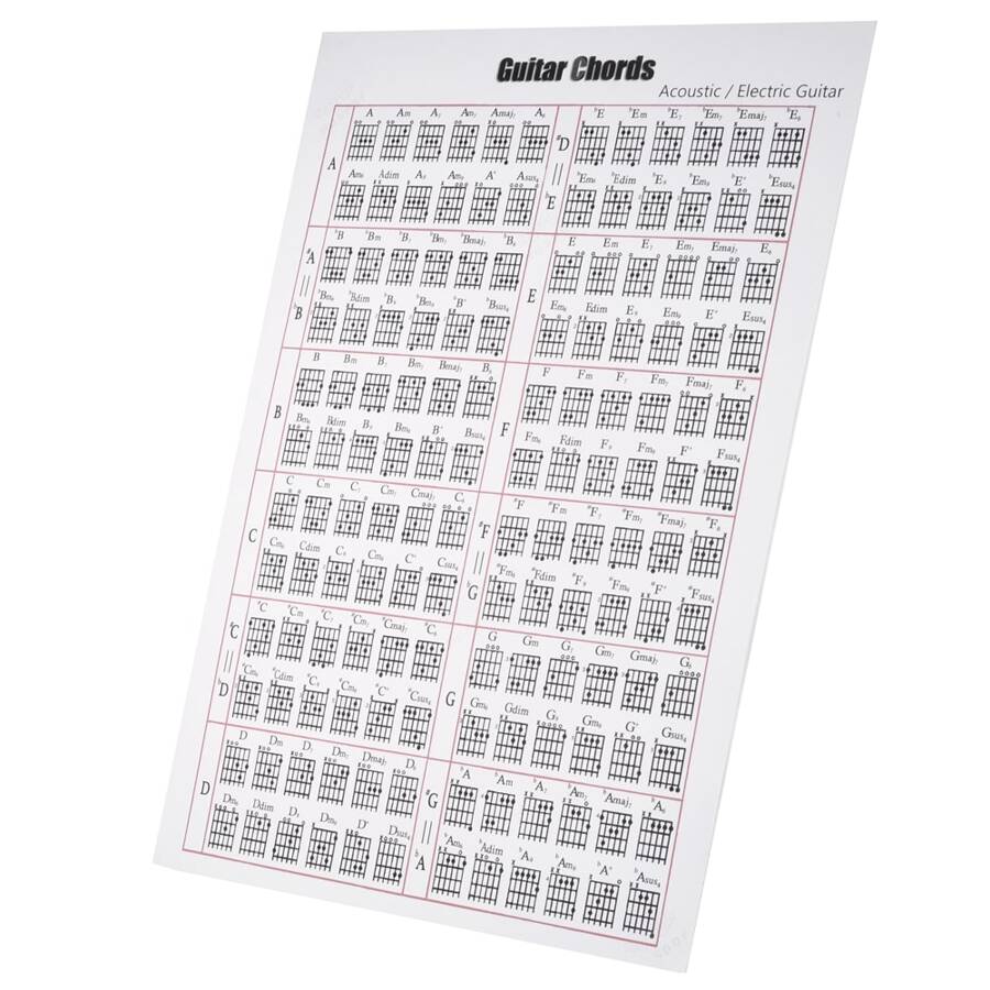Guitar chord fingering chart,Acoustic / Electric Guitar Chord & Scale ...
