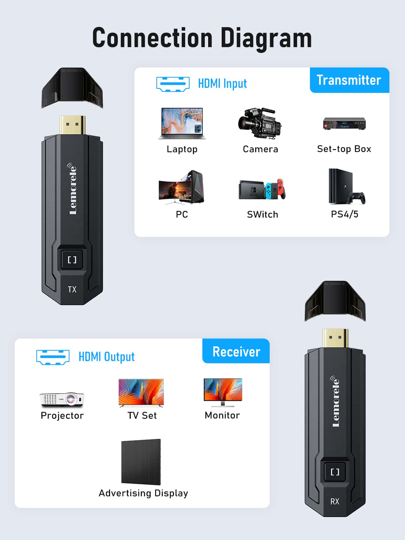 Wireless Transmitter And Receiver 1080P Display Dongle Extender AV ...