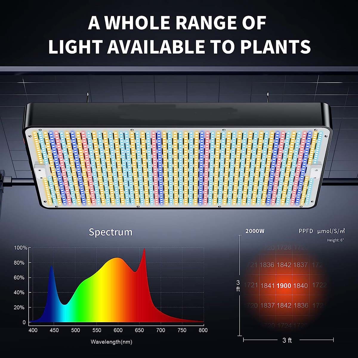 Upgraded 2000W LED Grow Lights,High Yield Diodes Full Spectrum for ...