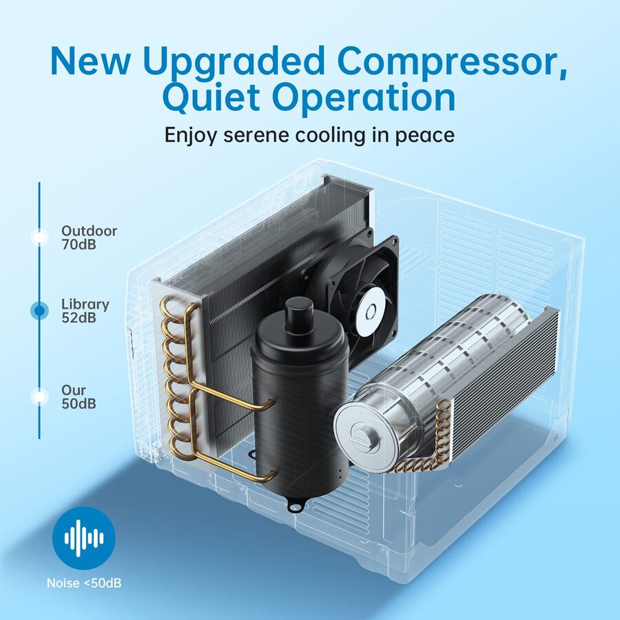 5,000 BTU Window Mounted Air Conditioner - Efficient Cooling Small ...