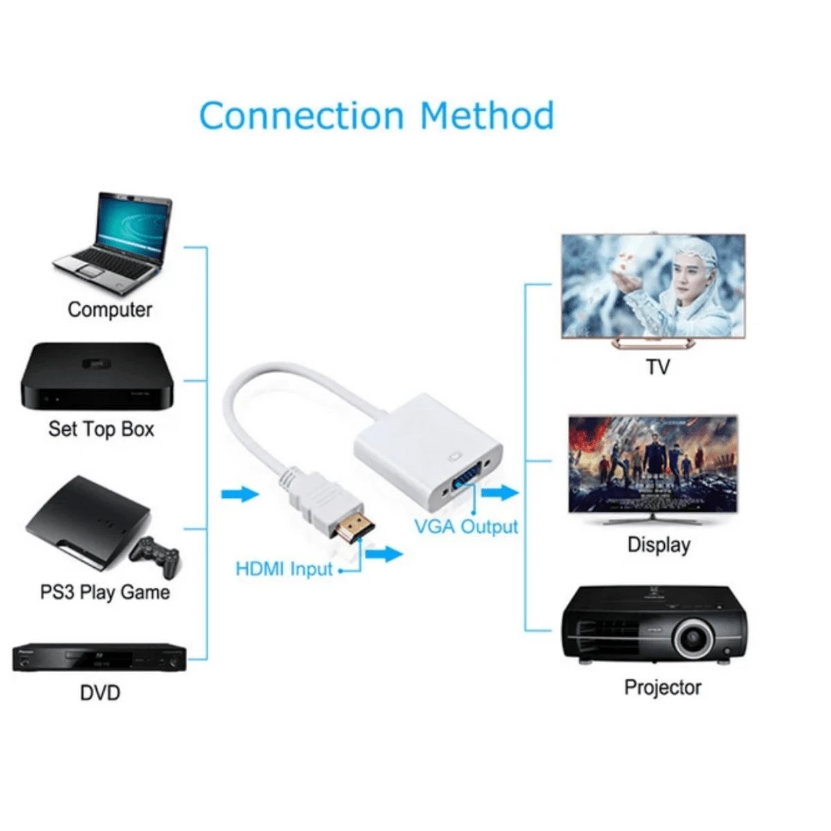 HDMI To VGA Cable With Audio Converter, TV Computer Adapter Cable, High ...