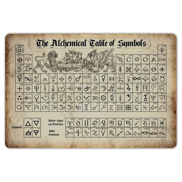 The Alchemical Table Of Symbols Retro Metal Tin Sign Posters Wall Decor 12x8 Inch | SHEIN UK