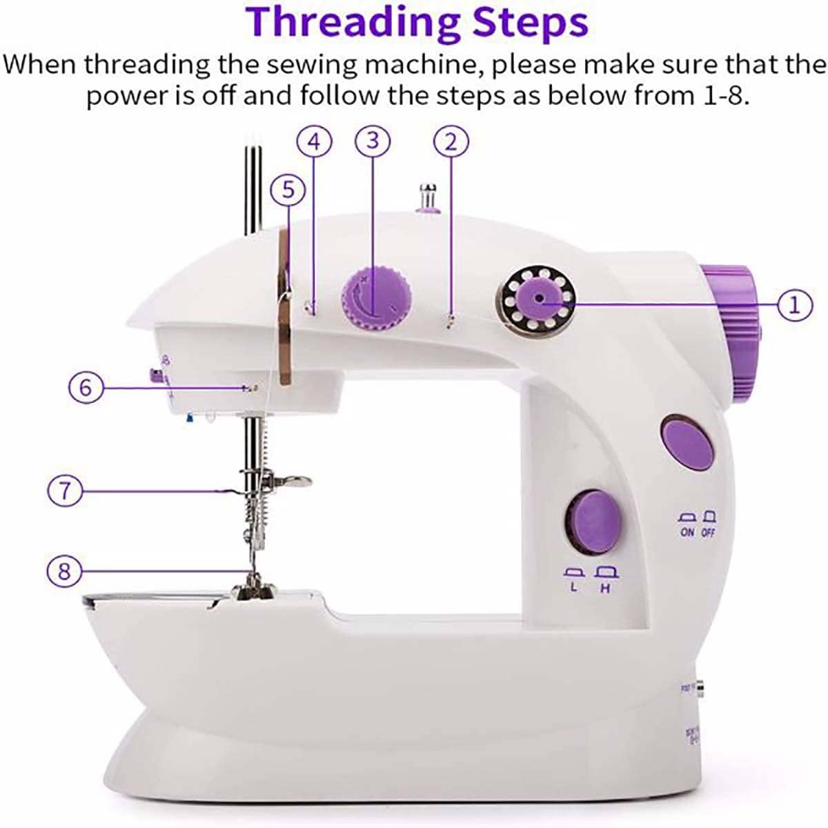 2 Pcs Sewing Machine for Beginners and Kids,Sewing Machines with ...