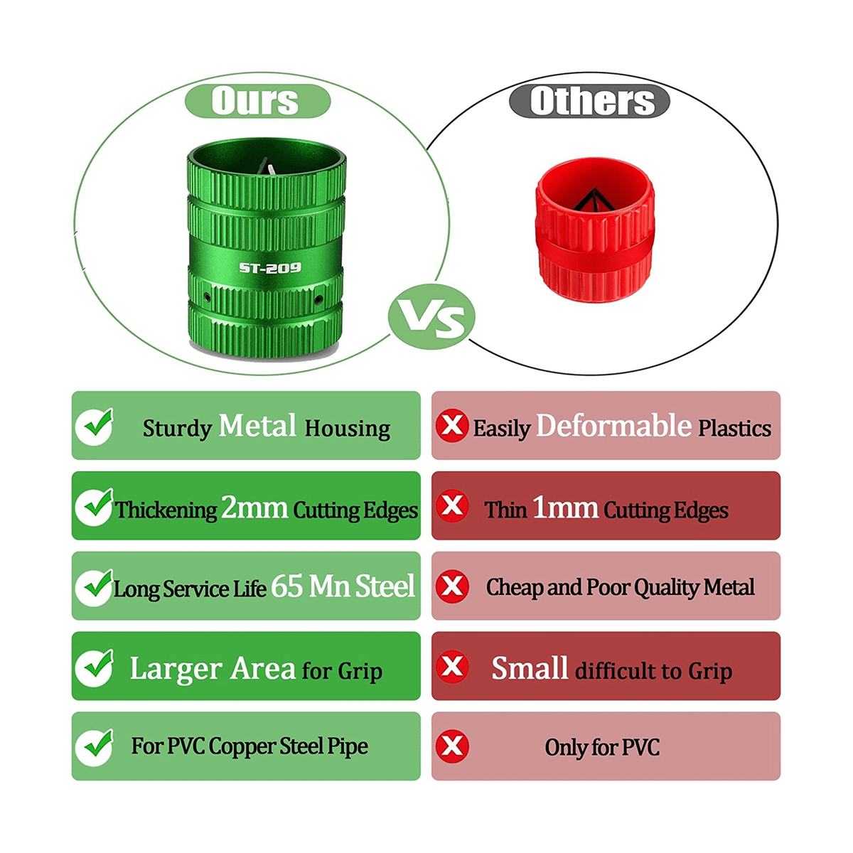 Pipe Reamer Tool [Plumbers Efficient Helper] Deburring Tool for Copper ...