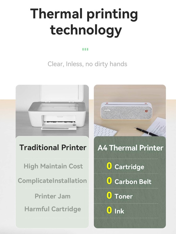 1 Set Peri Page Mini A4 Printer Portable USB Wireless Thermal Transfer ...