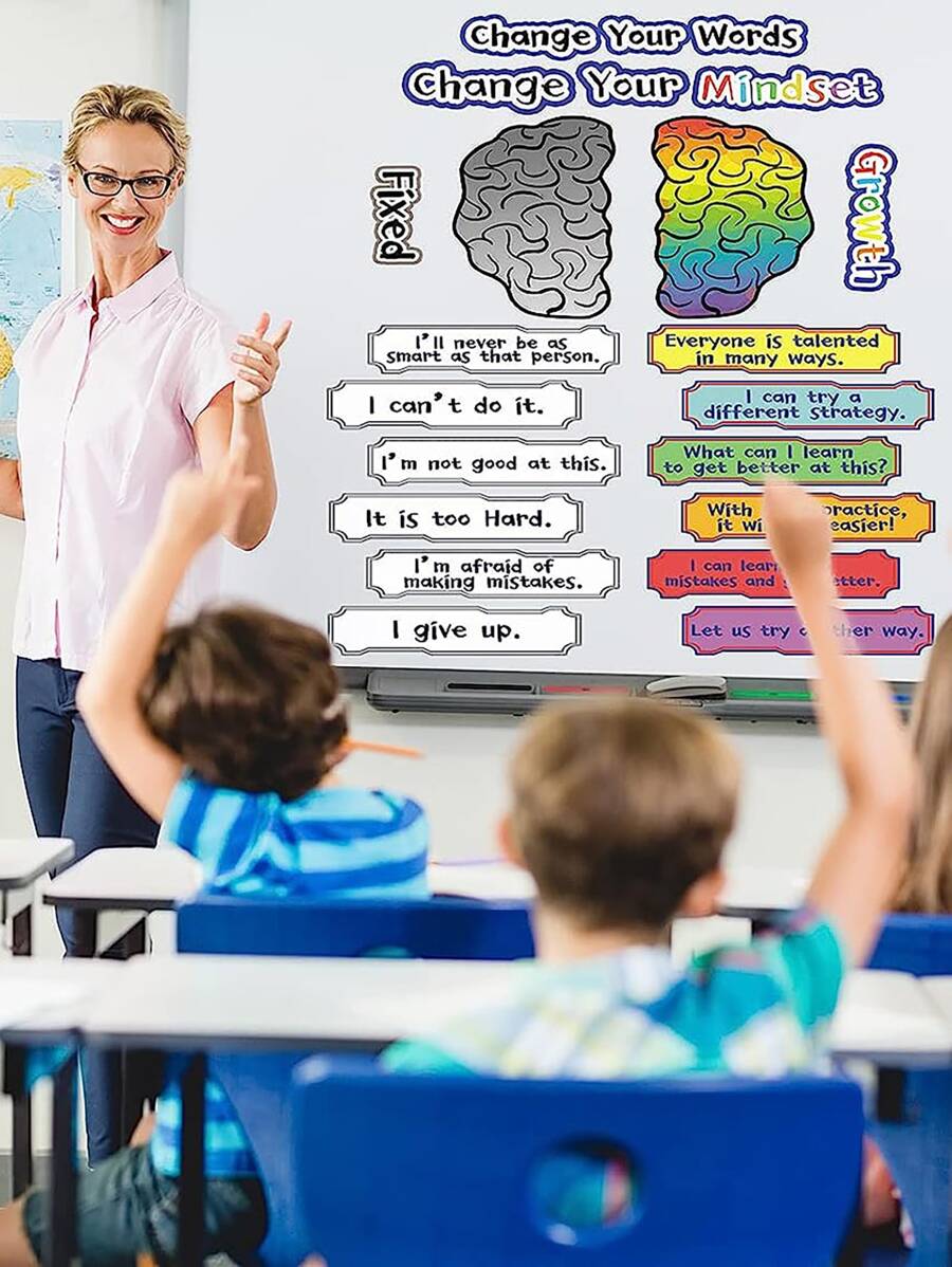 22pcs/set Growth Mindset Posters For Classroom Bulletin Board Display ...