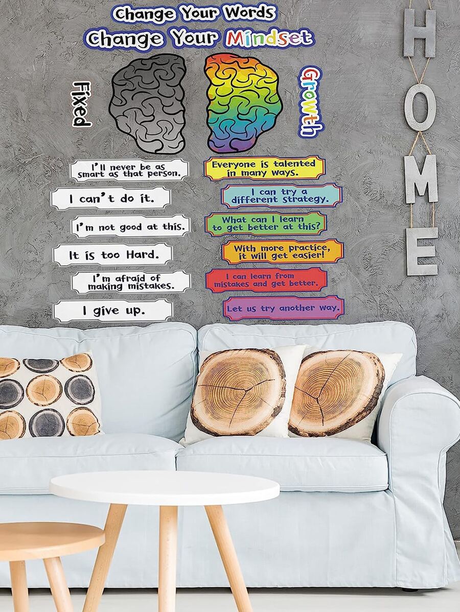 22pcs/set Growth Mindset Posters For Classroom Bulletin Board Display ...