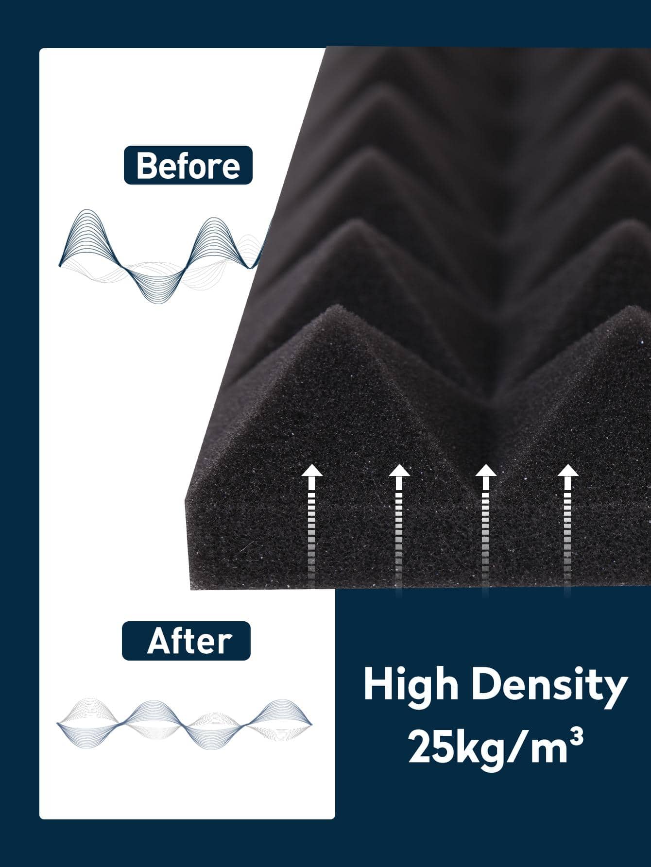 36 Pack Sound Proof Foam Panels 9.8 x 9.8 x 2 Inches Pyramid Designed ...