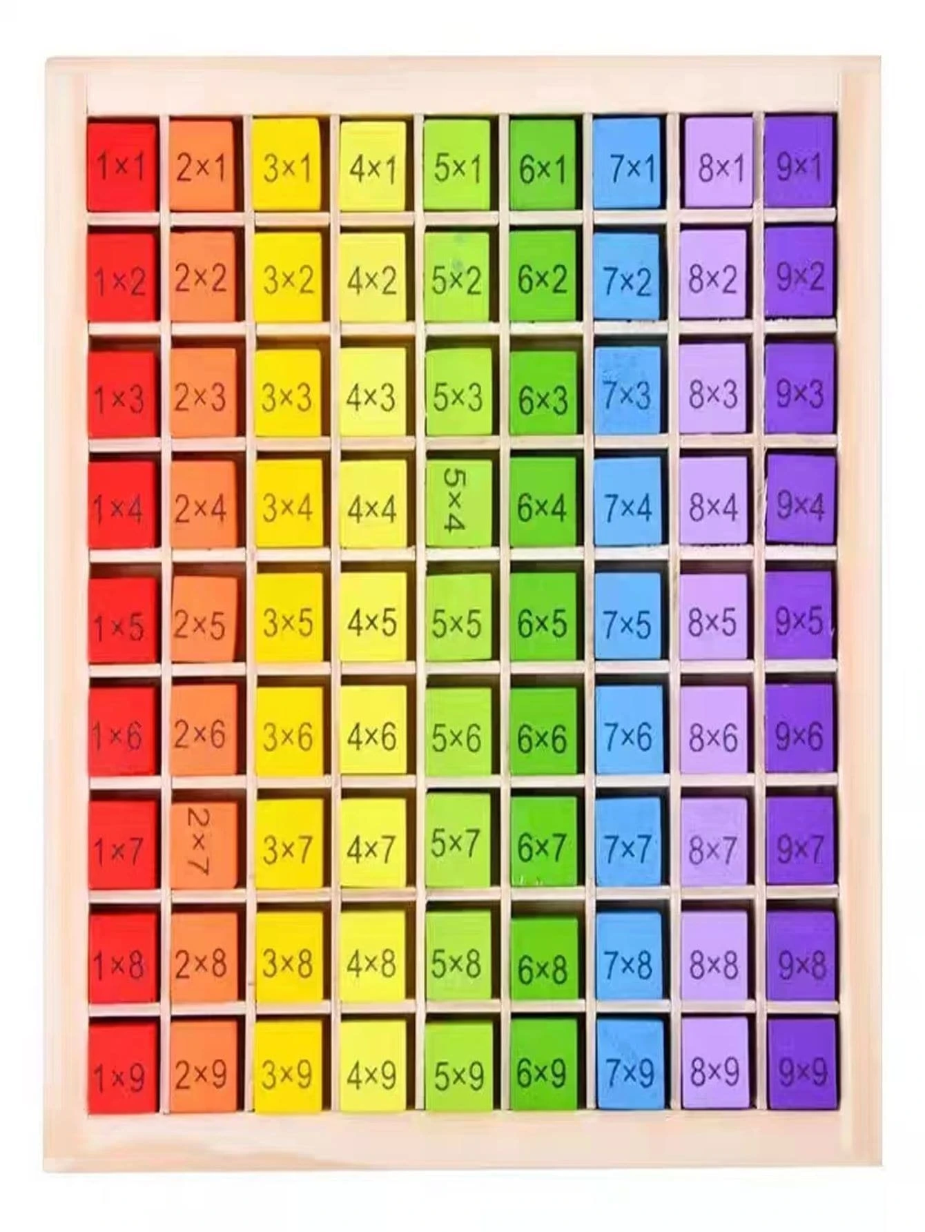 Multiplication Table Chart For Children, Elementary School Students ...