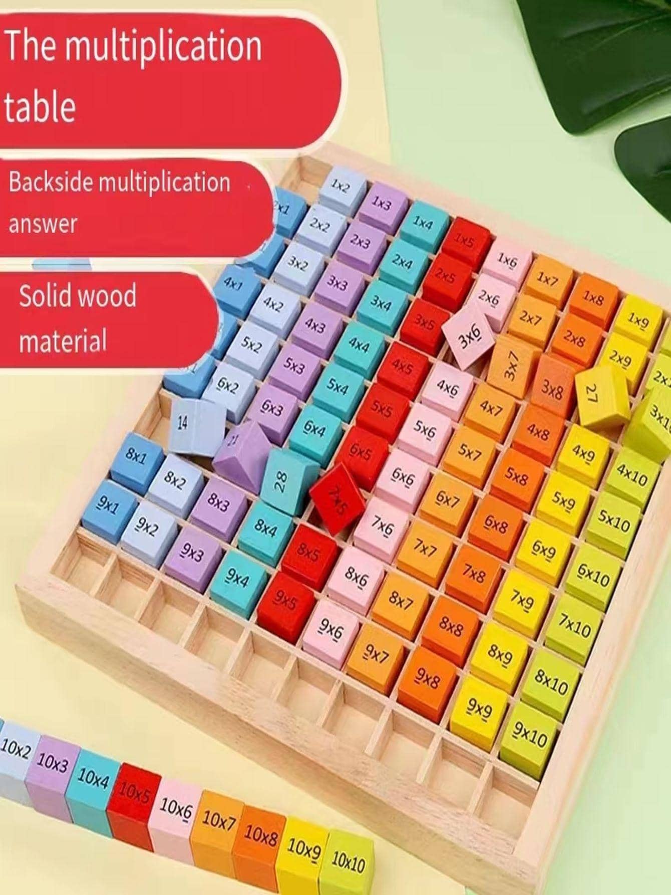 Multiplication Table Chart For Children, Elementary School Students ...