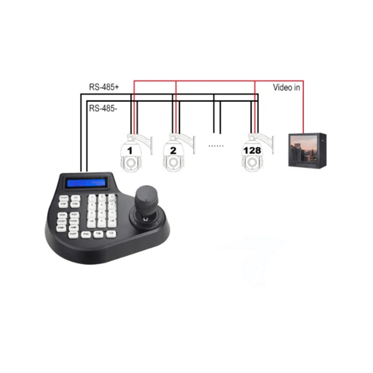 Mini 3D Coaxial CCTV Keyboard Controller LCD 1.5Km Joystick RS485 PTZ ...
