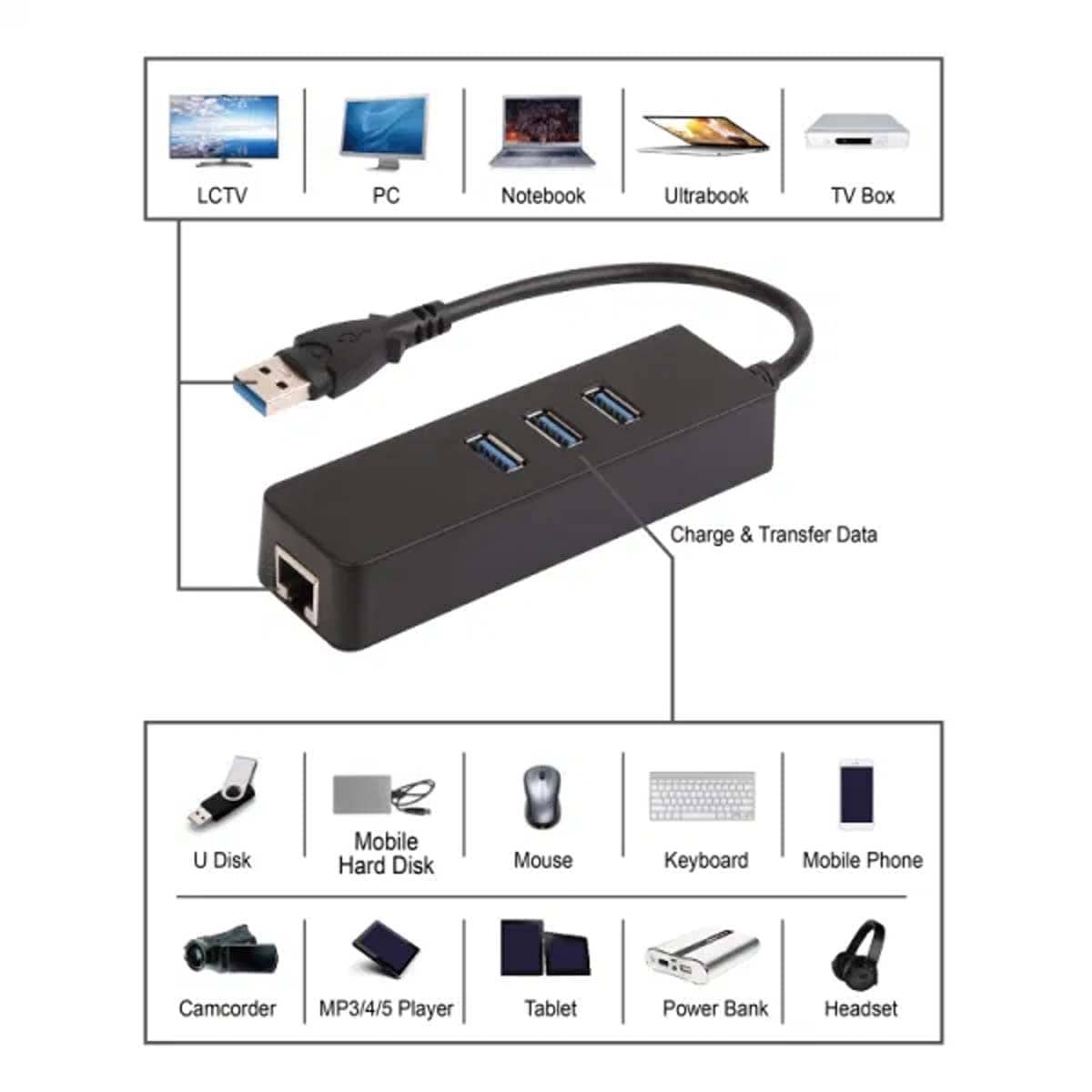 3 Ports USB 3.0 Hub Gigabit Ethernet Adapter 10/100/1000 Mbps Converter ...