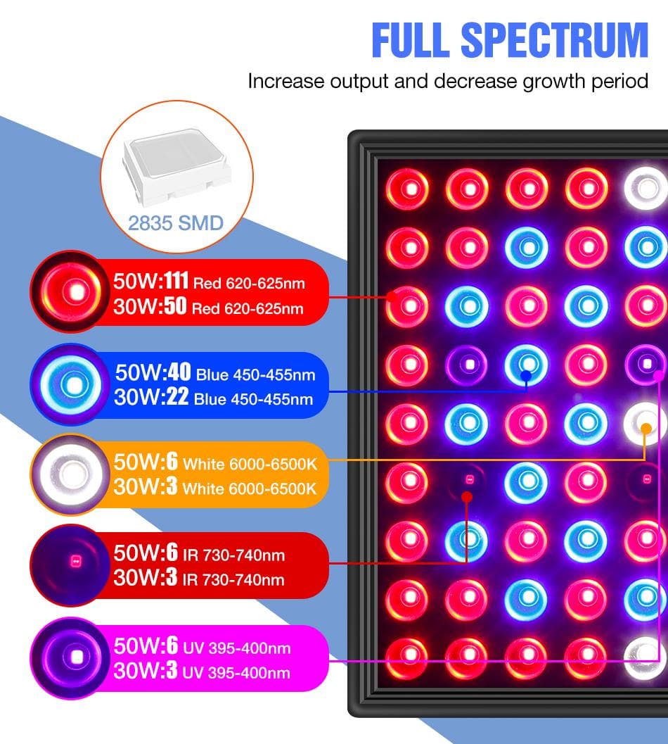 50w Led Full Spectrum Plant Growth Lamp For Ac85-265v Sun-like Light ...