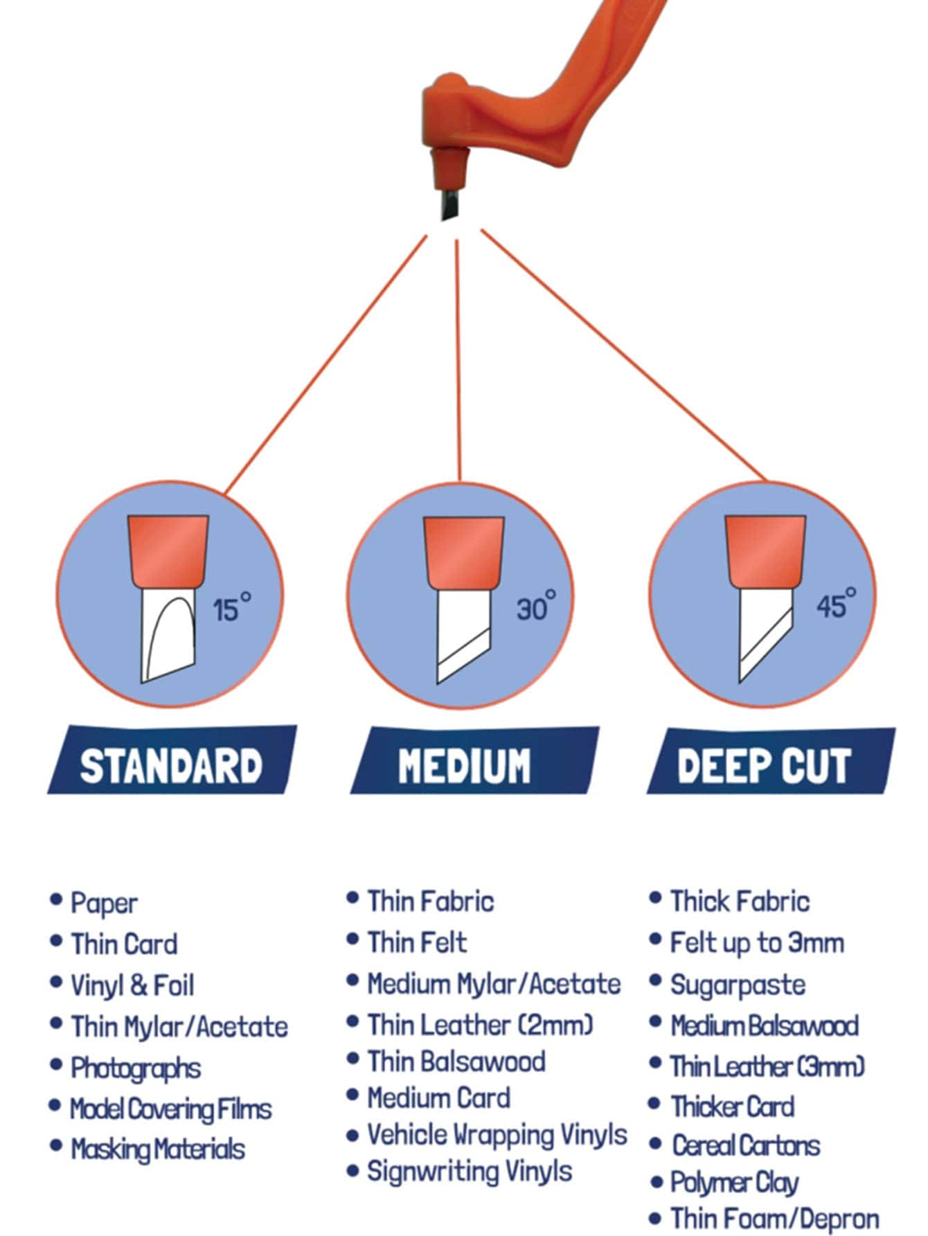 3 Blade Gyro Cut Craft Tools Stainless Steel Gyro Cutter 360-degree ...