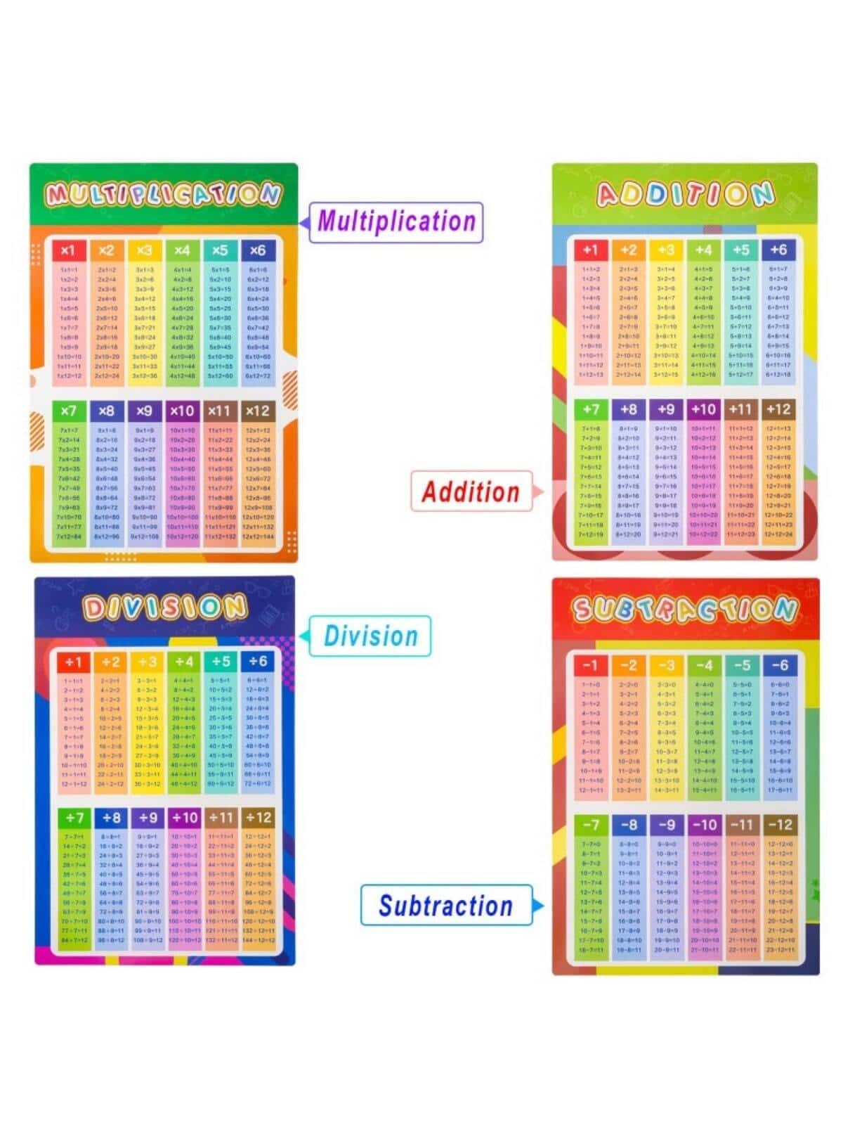 16 Sheets Childrens Wall Chart Maths Educational Learning Poster Charts ...