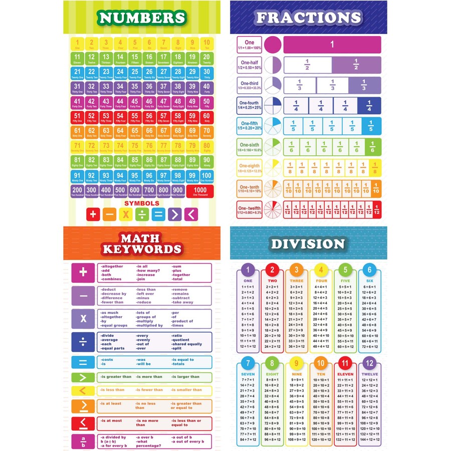 Youngever 13 Pack Laminated Educational Math Posters For Kids ...