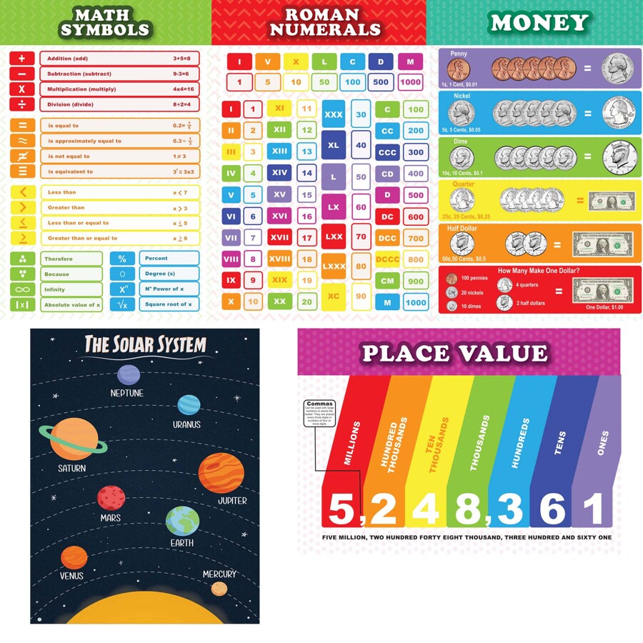 Youngever 13 Pack Laminated Educational Math Posters For Kids ...