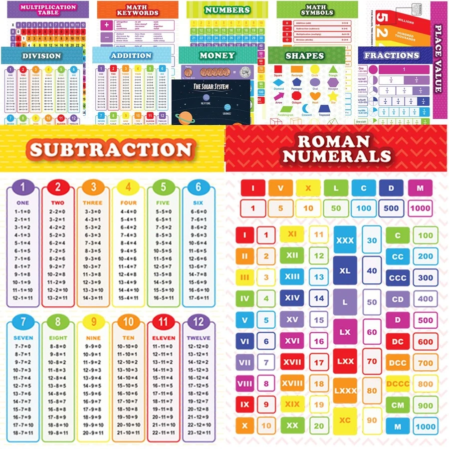 multiplication poster ideas