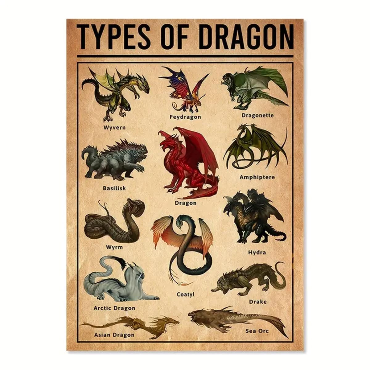 1pc Dragon Poster, Dragon Enthusiasts Wall Decoration, Dragon Themed ...