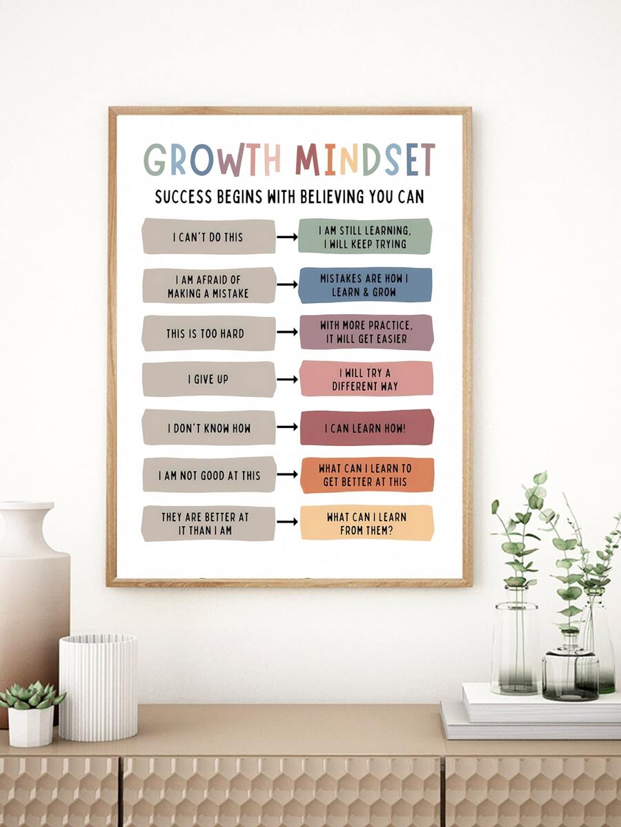1pc Growth Mindset Home Decoration Canvas Painting For Living Room ...