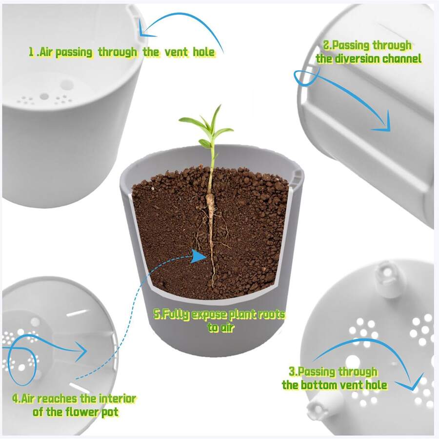 1 Set Of Combination Hydroponic Breathable Flower Pot, Including Outer ...