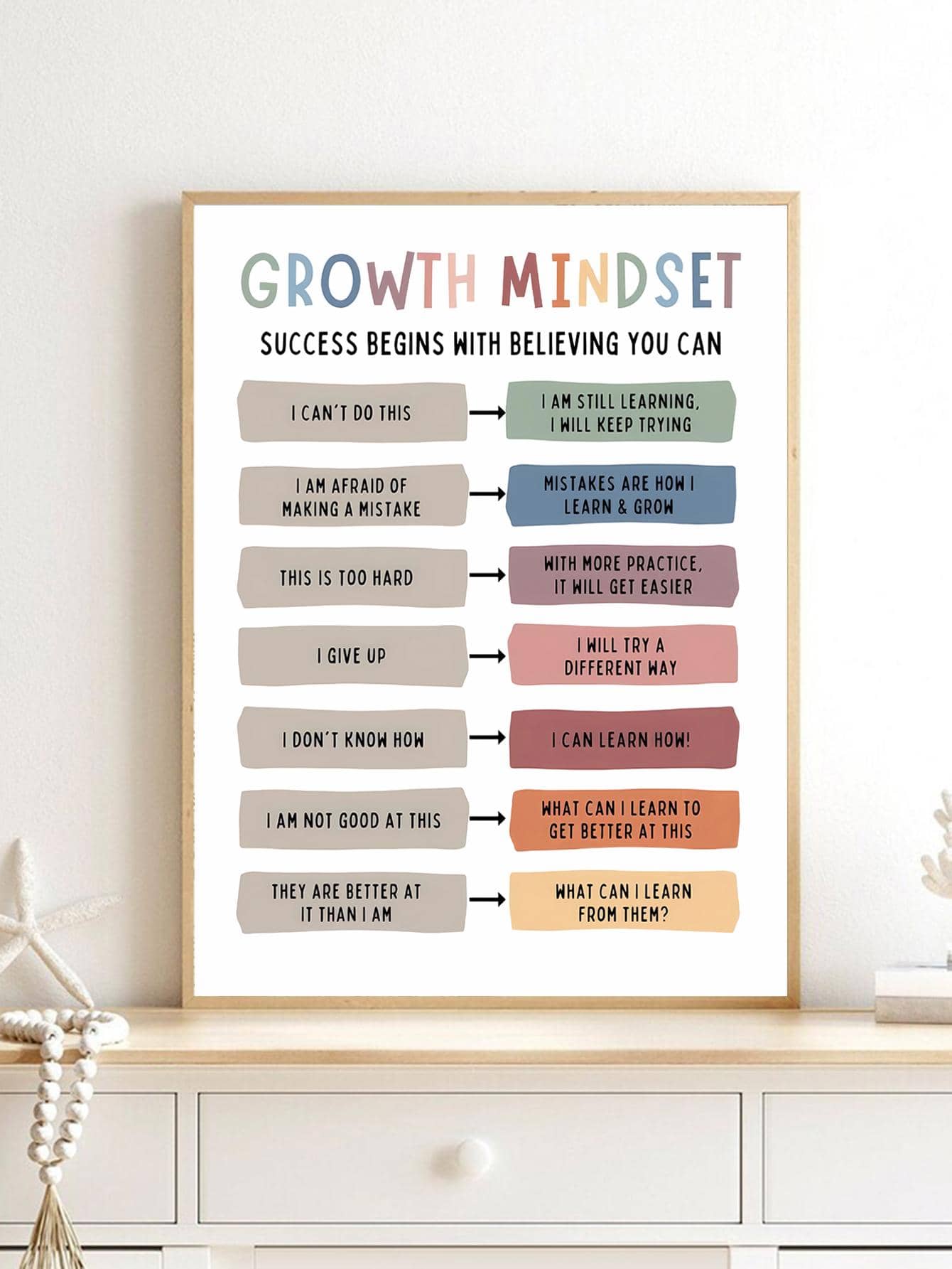 1pc Growth Mindset Home Decoration Canvas Painting For Living Room ...