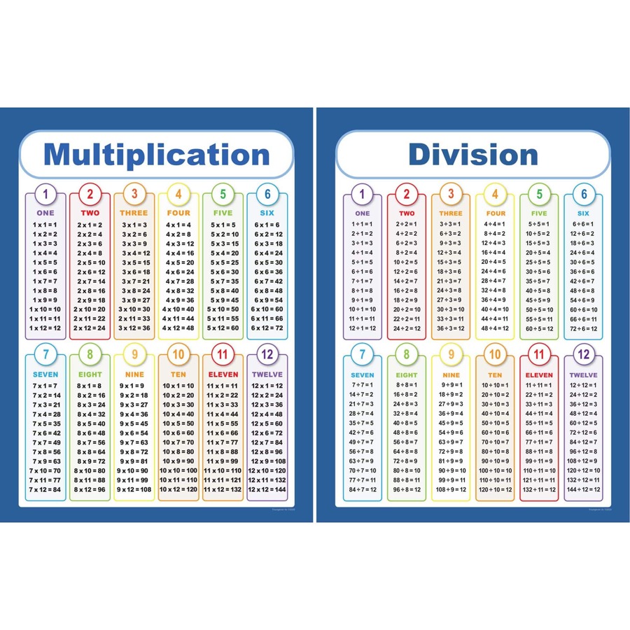 Youngever 24 x 18 inch Laminated Educational Posters, Teaching Posters ...