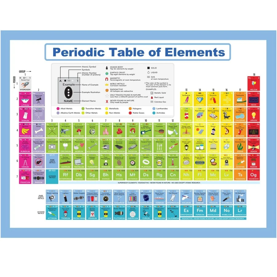 Youngever Periodic Table Laminated Educational Posters, Teaching ...