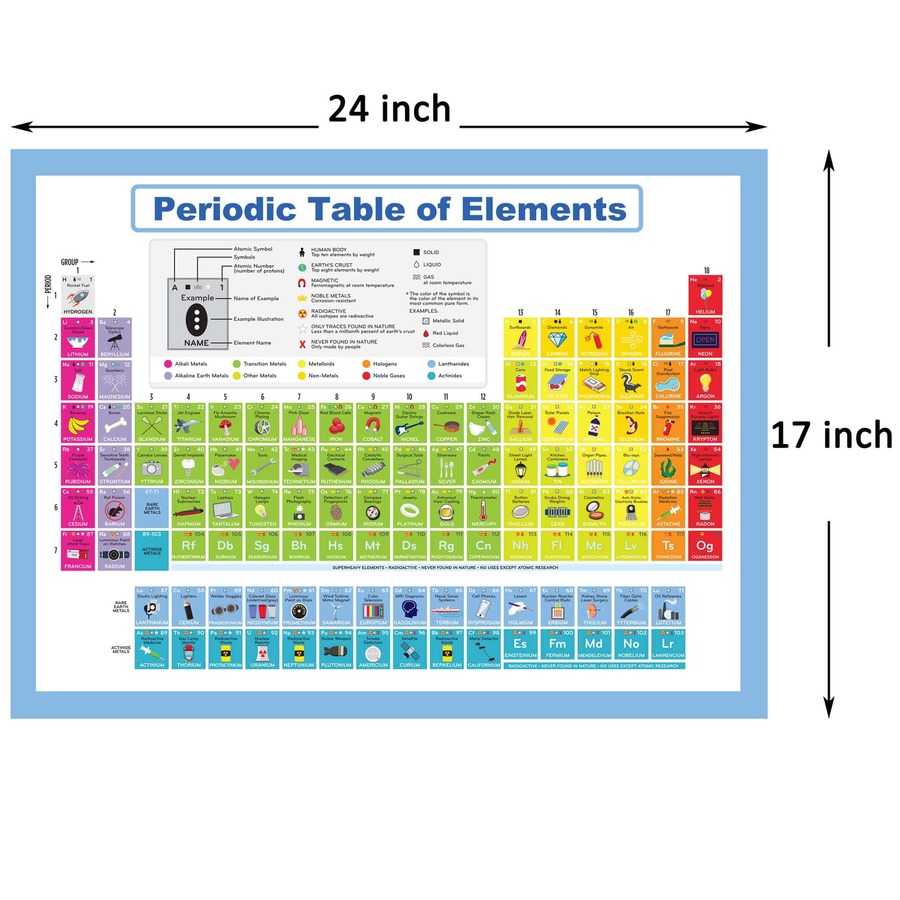 Youngever Periodic Table Laminated Educational Posters, Teaching ...