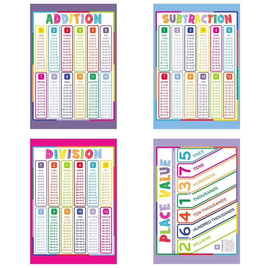 Youngever 13 Pack Laminated Educational Math Posters for Kids ...