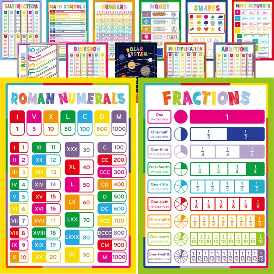 Youngever 13 Pack Laminated Educational Math Posters for Kids ...