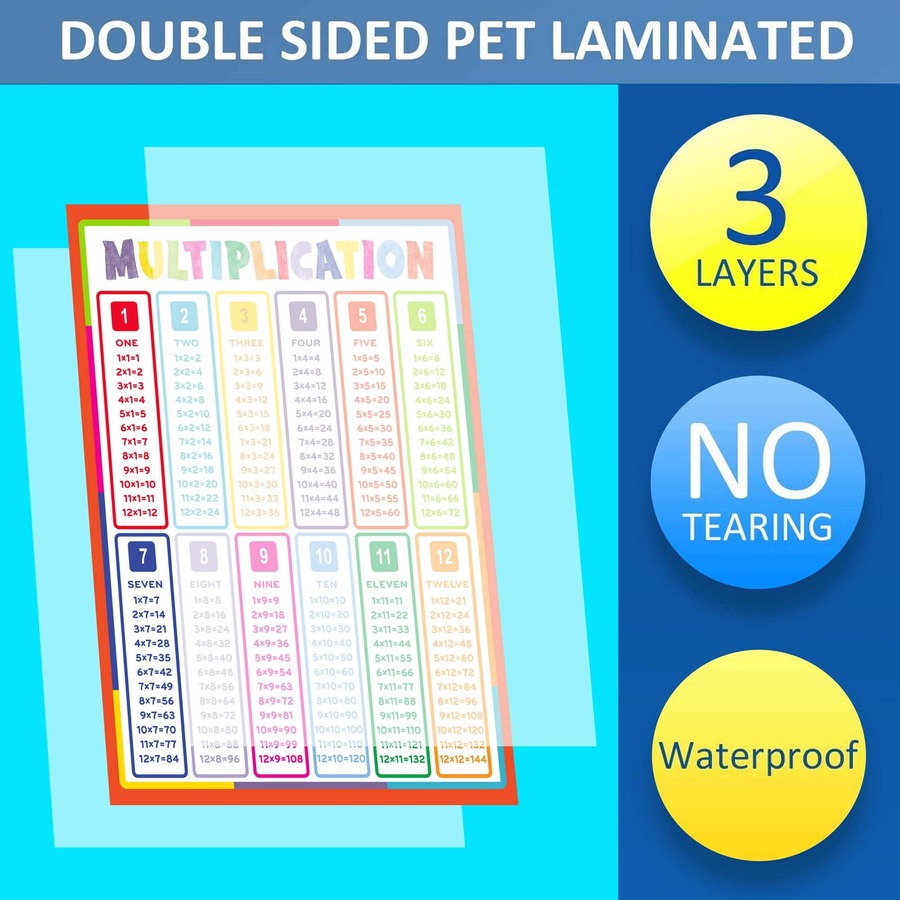 Youngever 2 Pack Multiplication and Division Table Chart Laminated ...